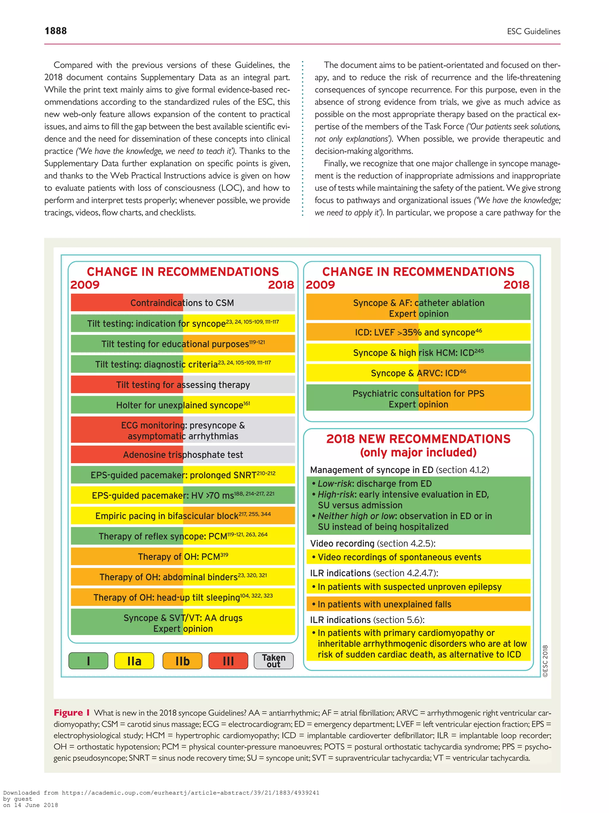 2018 esc guidelines for the diagnosis and management of syncope | PDF