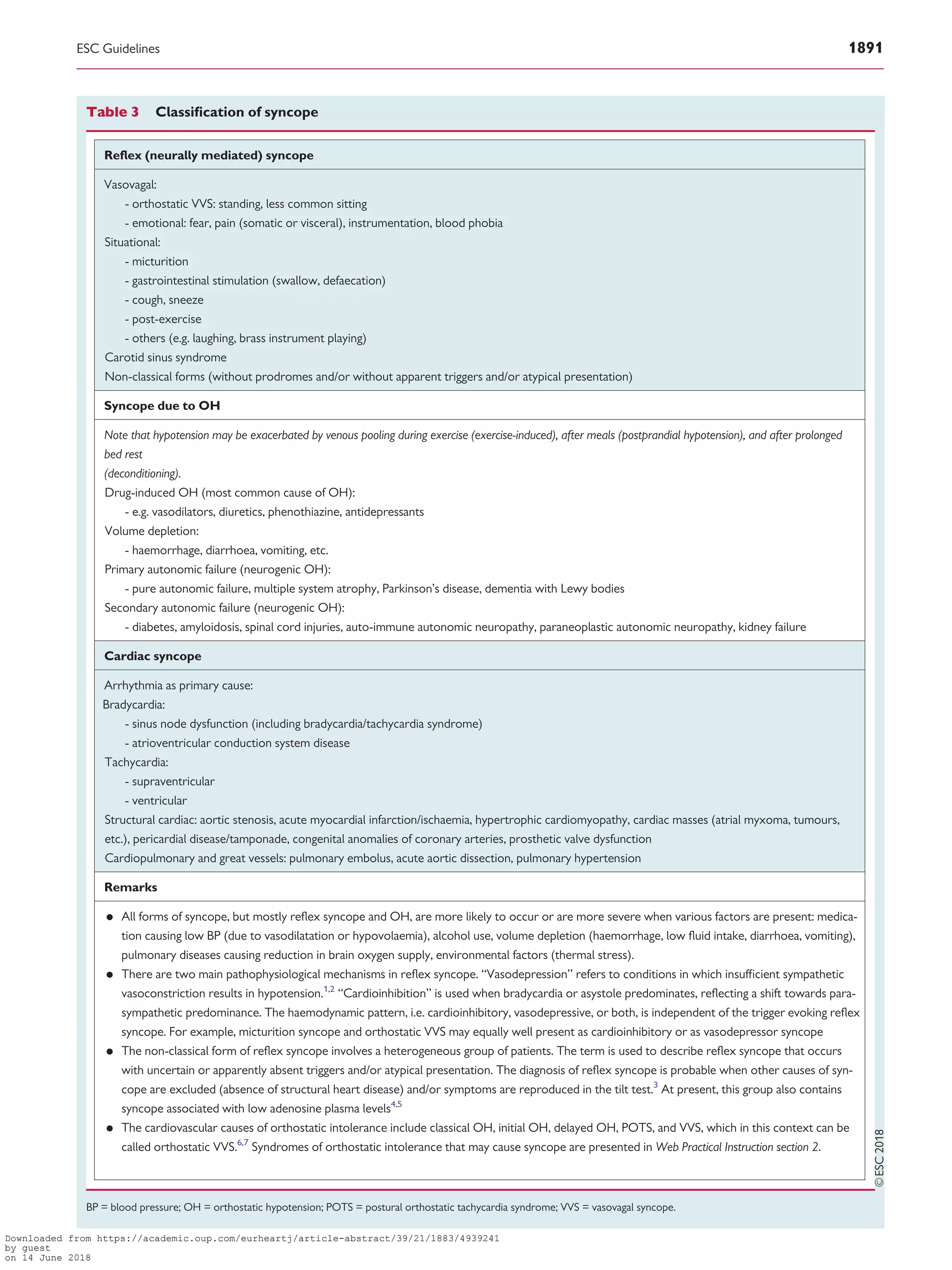 2018 esc guidelines for the diagnosis and management of syncope | PDF