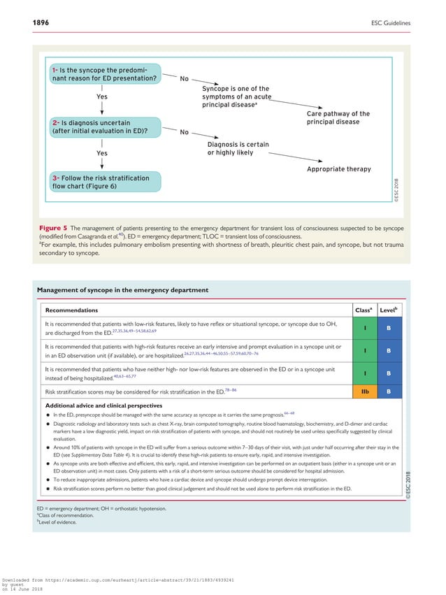2018 esc guidelines for the diagnosis and management of syncope | PDF ...