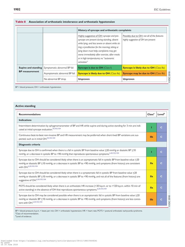2018 esc guidelines for the diagnosis and management of syncope | PDF ...
