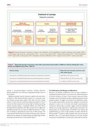2018 esc guidelines for the diagnosis and management of syncope | PDF