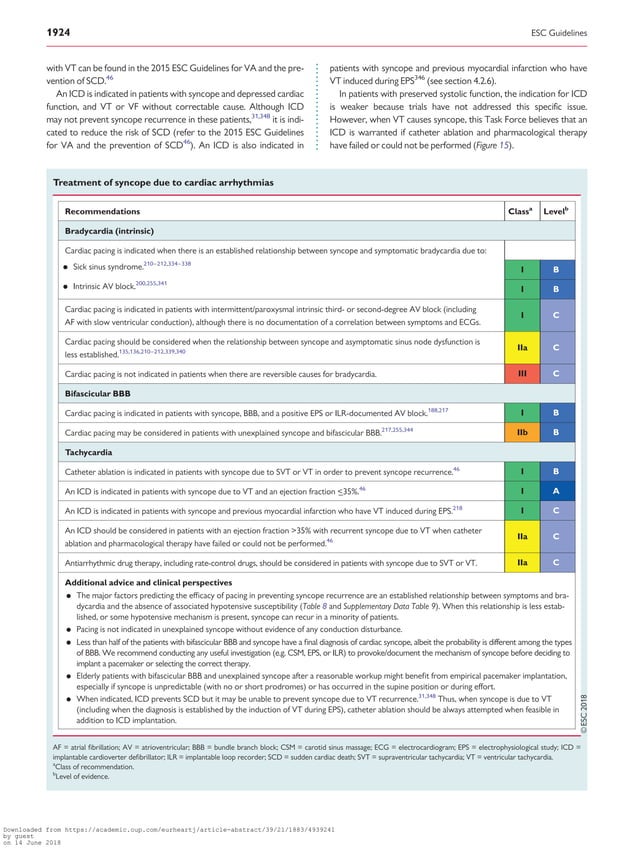 2018 Esc Guidelines For The Diagnosis And Management Of Syncope PDF 2018 Esc Guidelines For The Diagnosis And Management Of Syncope PDF