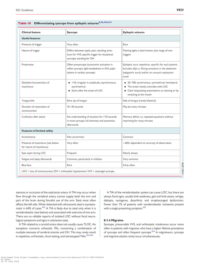 2018 esc guidelines for the diagnosis and management of syncope | PDF ...