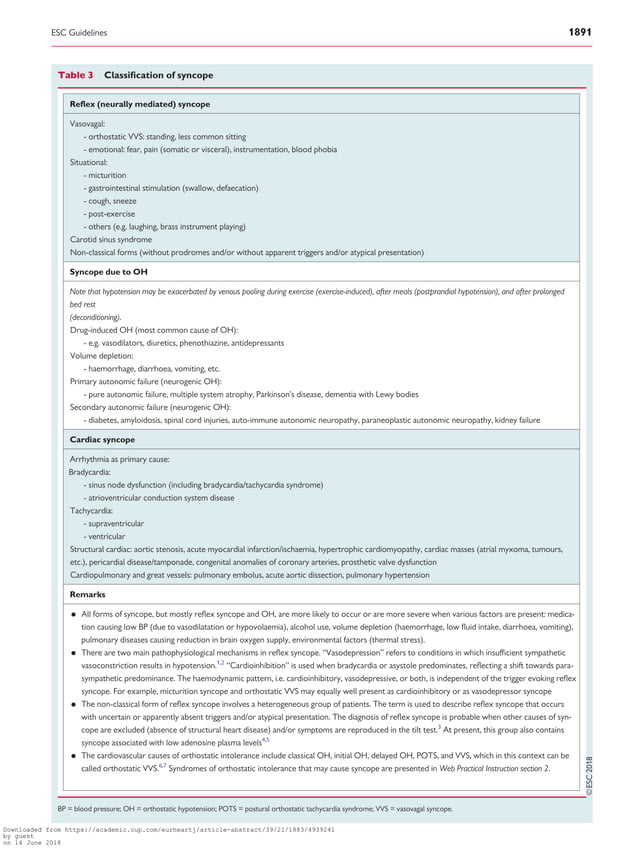 2018 esc guidelines for the diagnosis and management of syncope