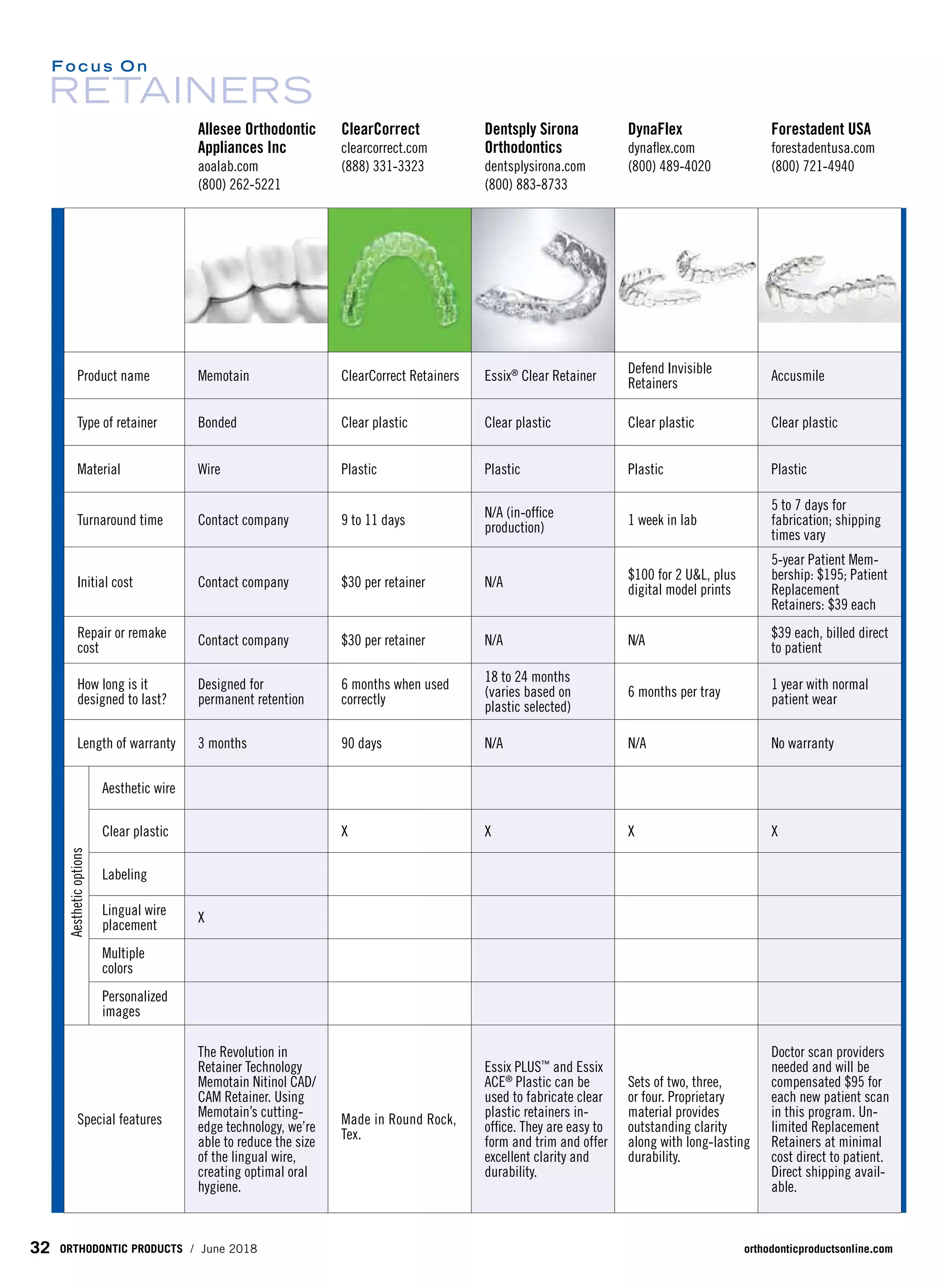 2018 focus retainers | PDF | Oral care | Personal Care
