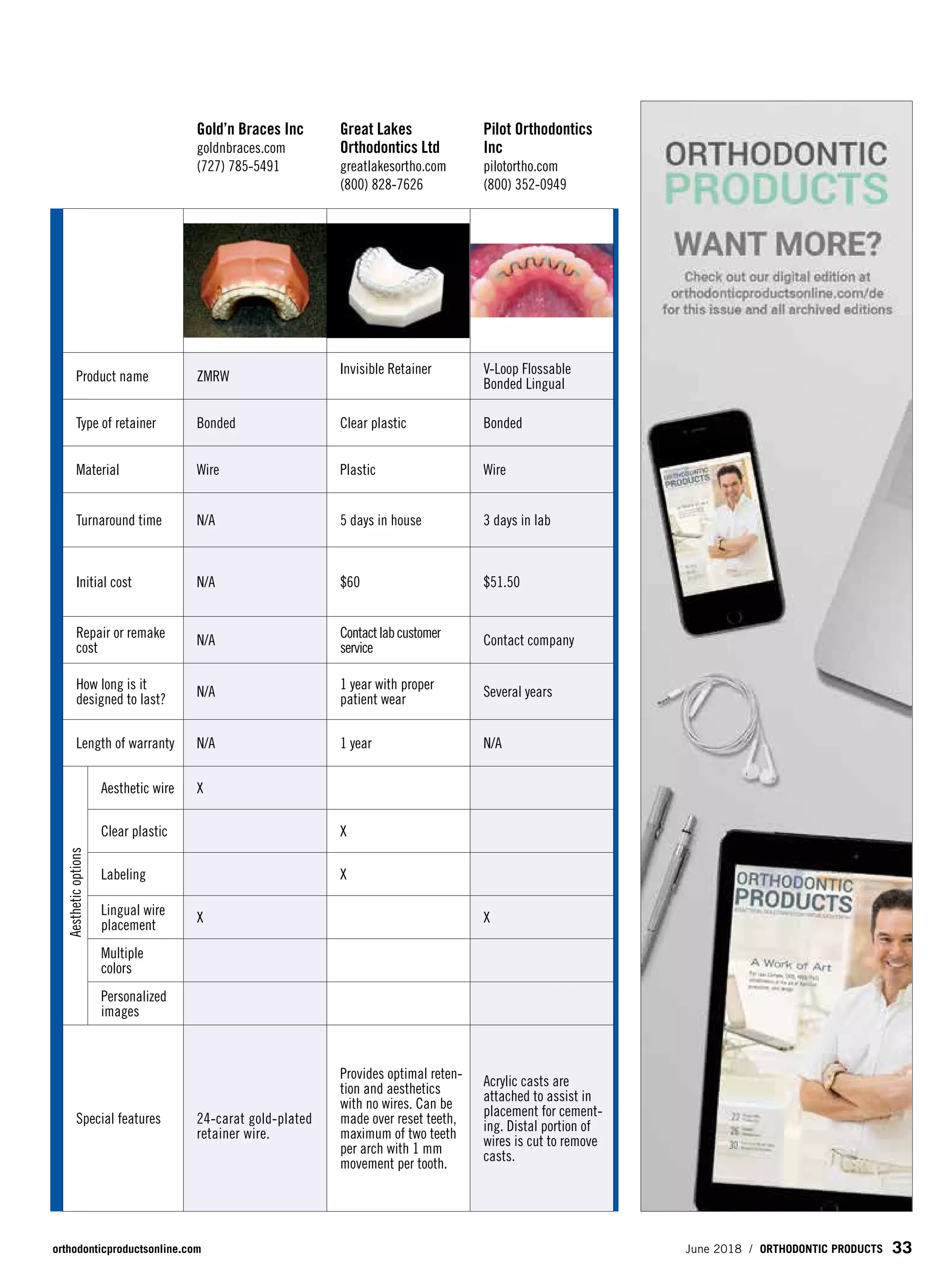 2018 focus retainers | PDF | Oral care | Personal Care