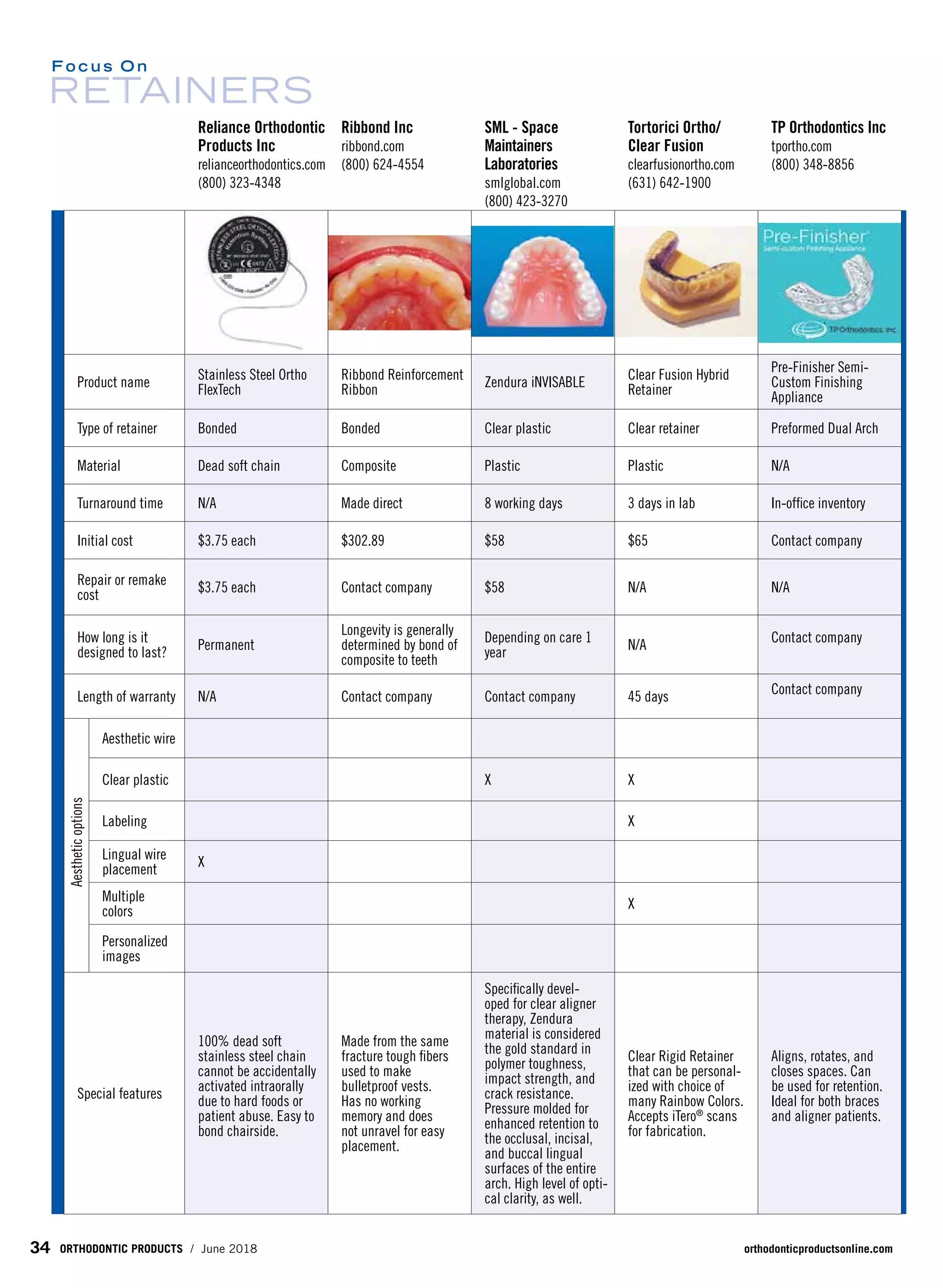 2018 focus retainers | PDF | Oral care | Personal Care