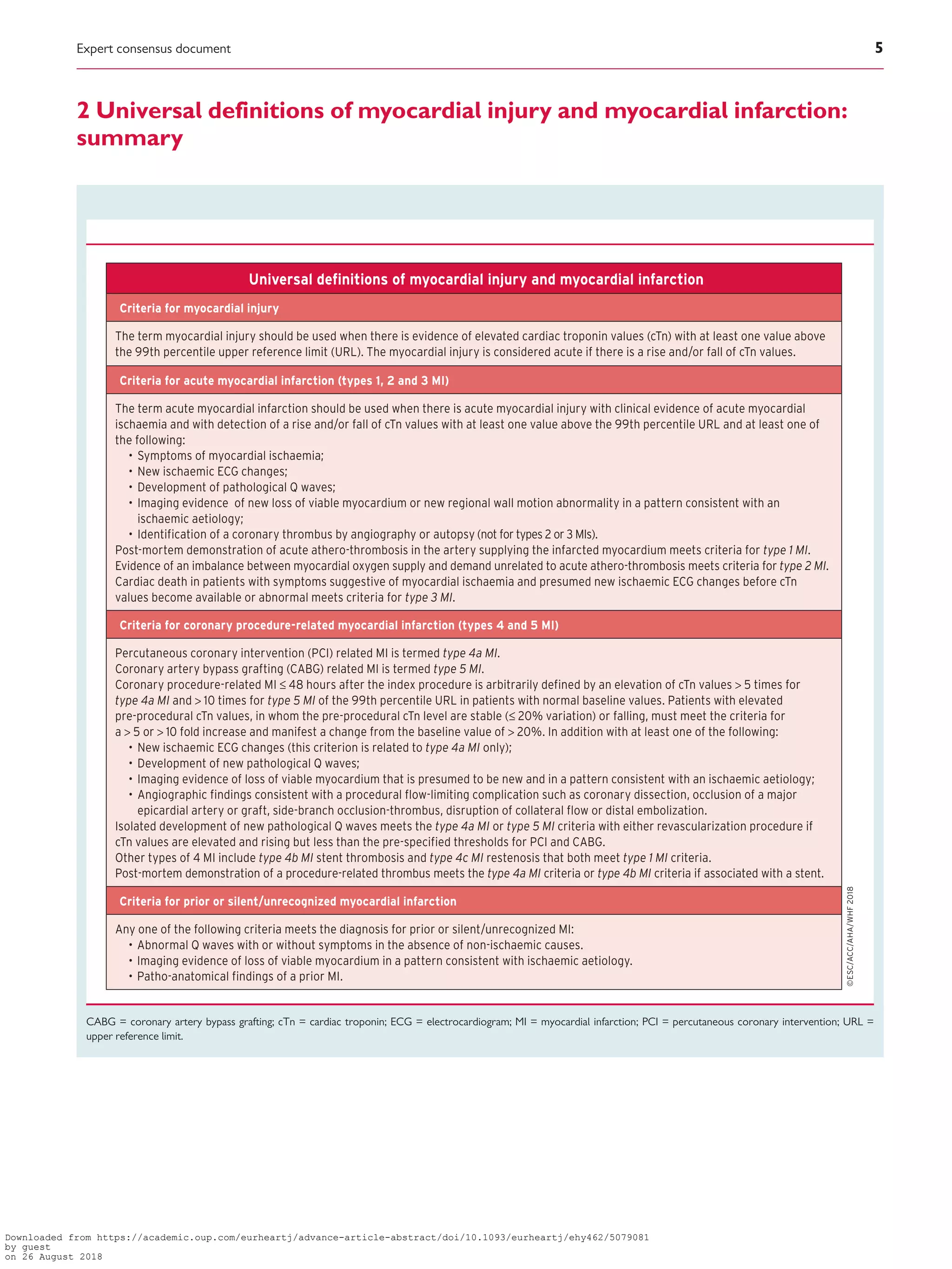 2018 fourth universal definition of myocardial infarction | PDF
