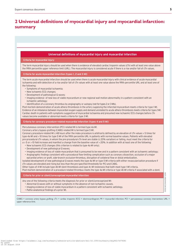 2018 fourth universal definition of myocardial infarction