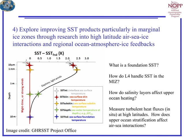 Multi-sensor Improved Sea Surface Temperatures Project | PPT