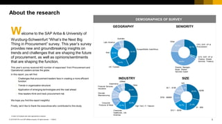2018 Global CPO Survey | PDF