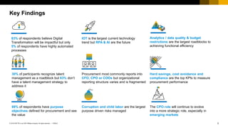 2018 Global CPO Survey | PDF