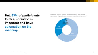 2018 Global CPO Survey | PDF