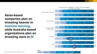 2018 Global CPO Survey | PDF