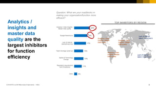 2018 Global CPO Survey | PDF