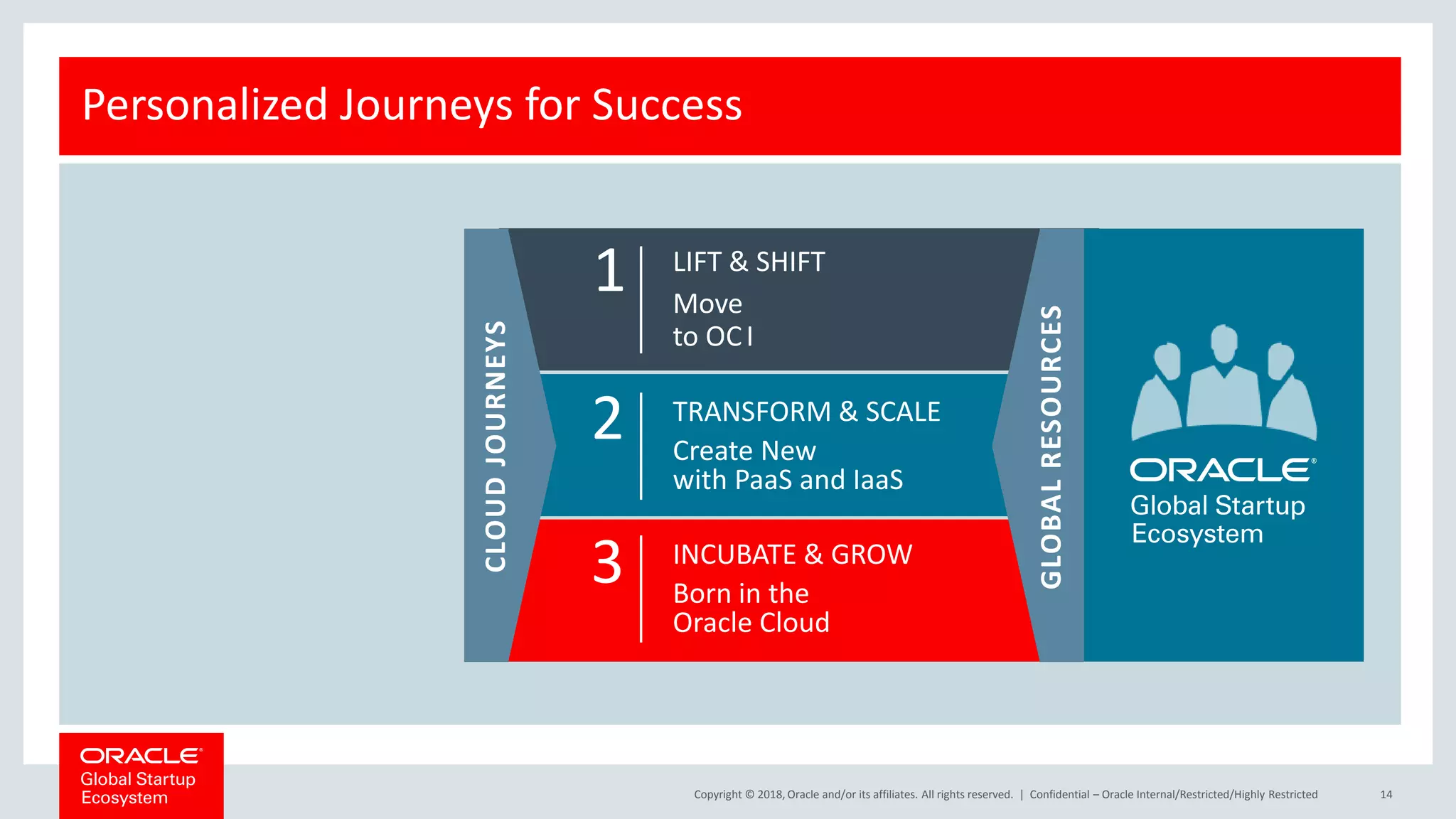 Oracle Global Startup Ecosystem Overview August 2018 | PPT