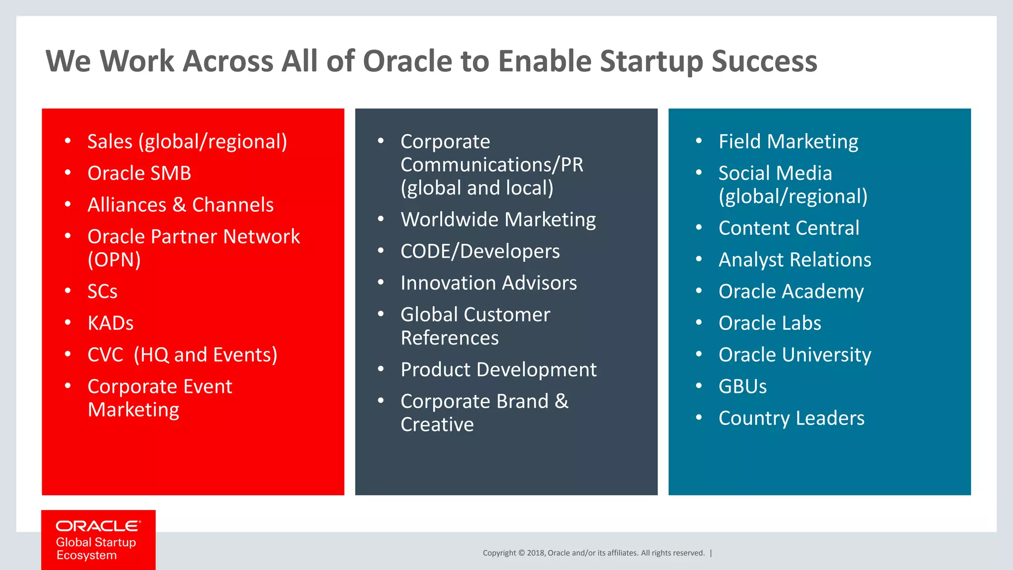 Oracle Global Startup Ecosystem Overview August 2018 | PPT