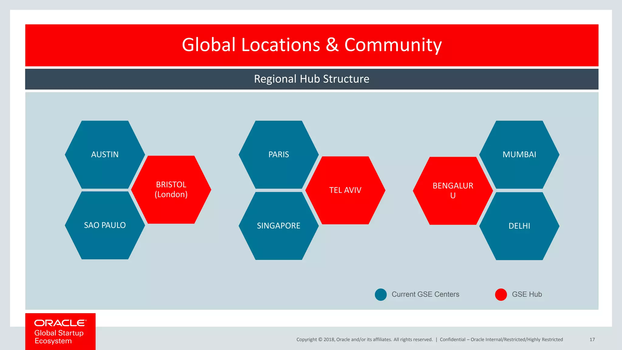 Oracle Global Startup Ecosystem Overview August 2018 | PPT
