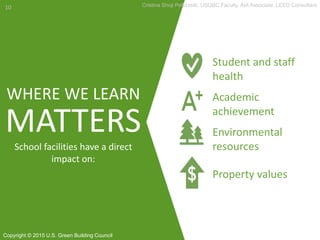 Green Apple Day of Service | PDF