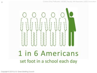 Green Apple Day of Service | PDF
