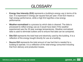 2018 Green Building Report FINAL.pptx
