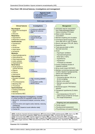 2018 Hypoxic-ischemic Encephalopathy .pdf
