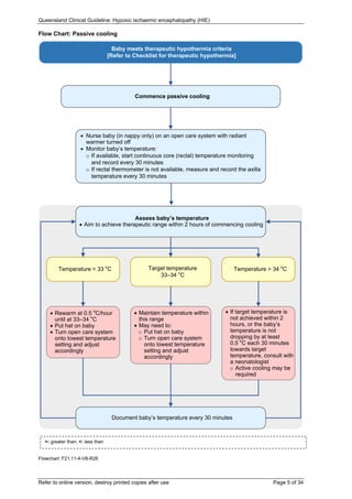2018 Hypoxic-ischemic Encephalopathy .pdf