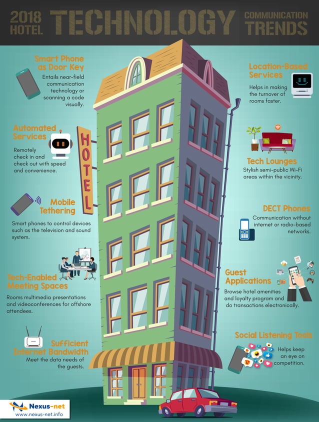 2018 hotel technology communication trends | PDF