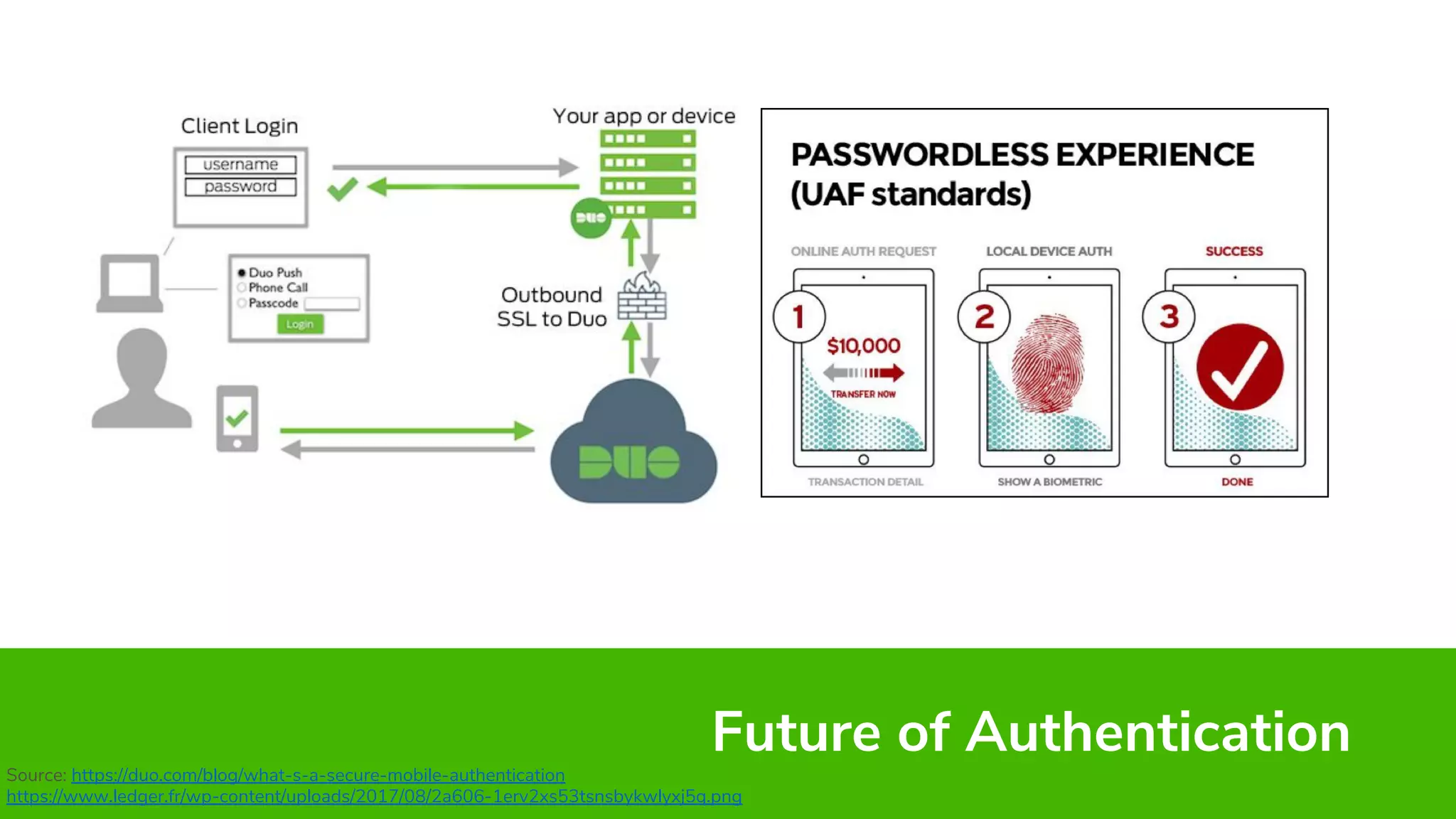 2018 IAM Checklist: Best Practices, Trends and the Future | PPT