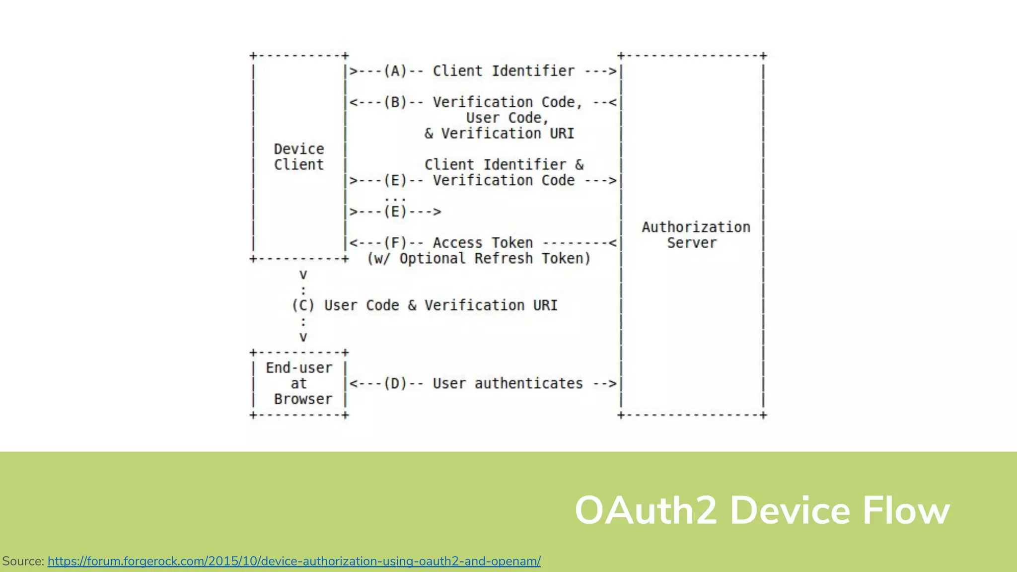 2018 IAM Checklist: Best Practices, Trends and the Future | PPT