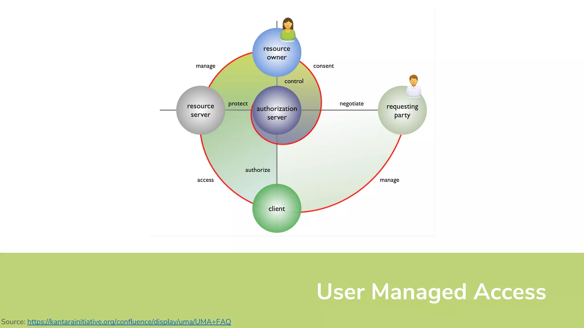 2018 IAM Checklist: Best Practices, Trends and the Future | PPT