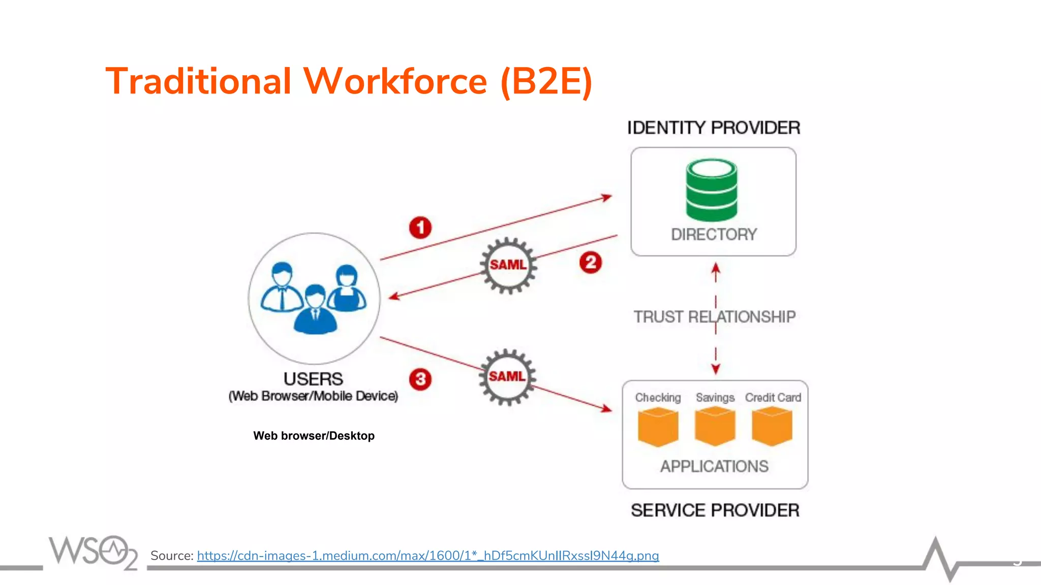 2018 IAM Checklist: Best Practices, Trends and the Future | PPT