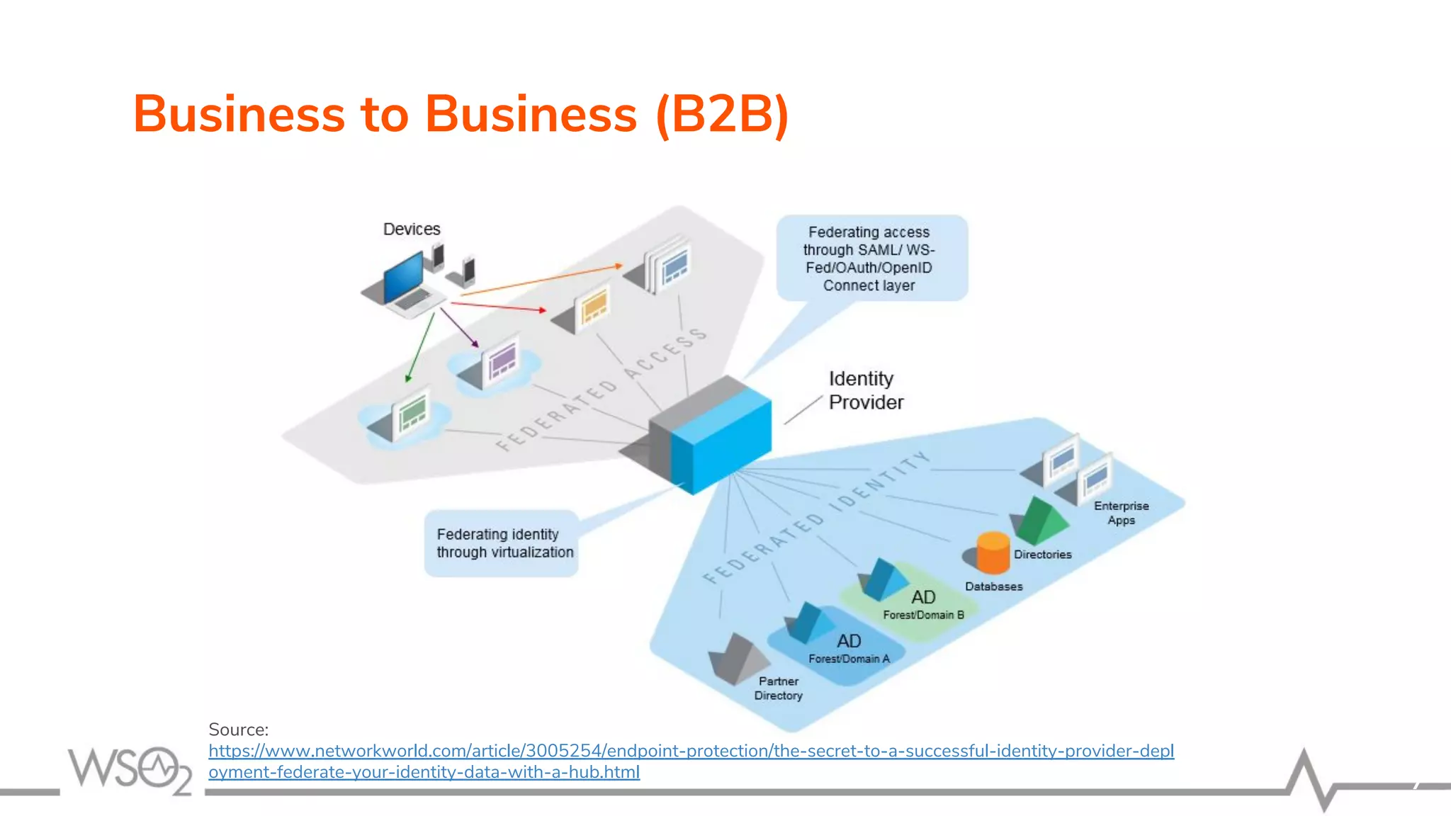 2018 IAM Checklist: Best Practices, Trends and the Future | PPT