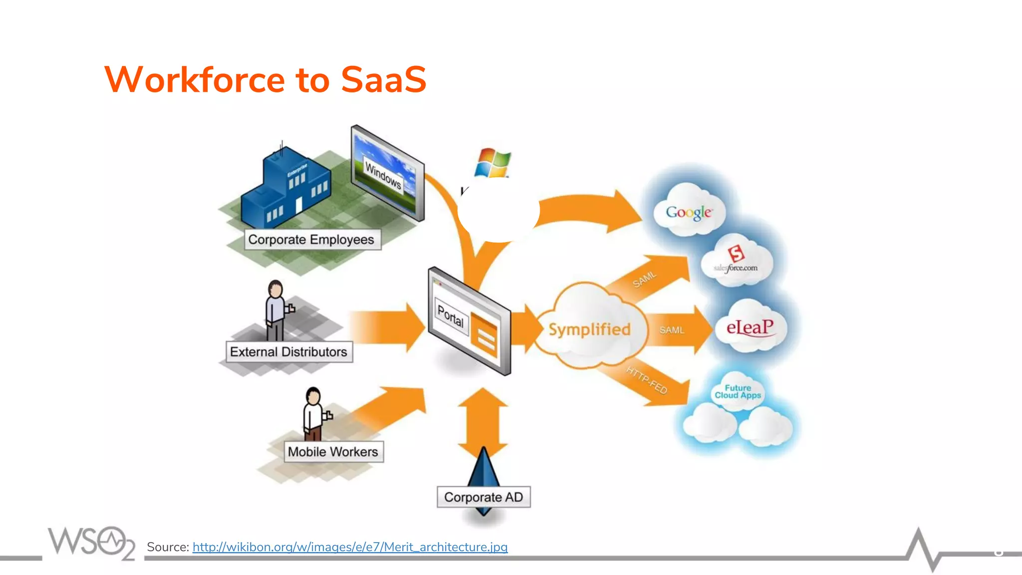 2018 IAM Checklist: Best Practices, Trends and the Future | PPT