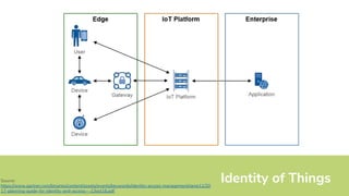 2018 IAM Checklist: Best Practices, Trends and the Future | PPT