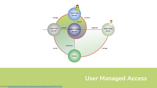 2018 IAM Checklist: Best Practices, Trends and the Future | PPT