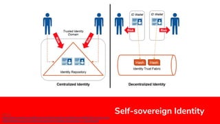 2018 IAM Checklist: Best Practices, Trends and the Future | PPT