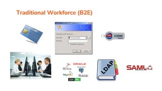 2018 IAM Checklist: Best Practices, Trends and the Future | PPT