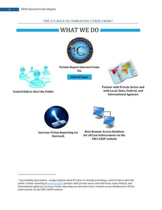 2018 IC3 Report | PDF