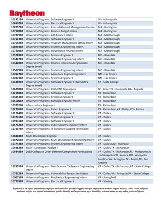 Raytheon University Programs Open Job List- February 2018 | PDF