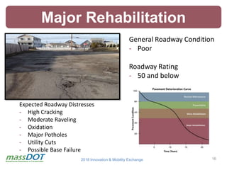 Pavement Management - The Right Repair at the Right Time | PPT