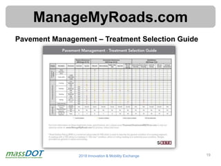 Pavement Management - The Right Repair at the Right Time | PPT