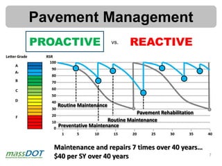 Pavement Management - The Right Repair at the Right Time | PPT | Free ...