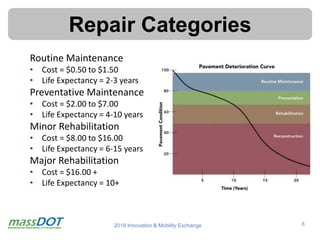 Pavement Management - The Right Repair at the Right Time | PPT | Free ...