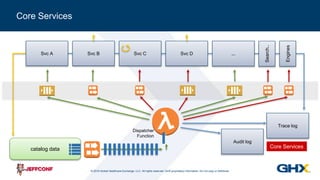Rule-based dispatching of events to a serverless services armada | PPT