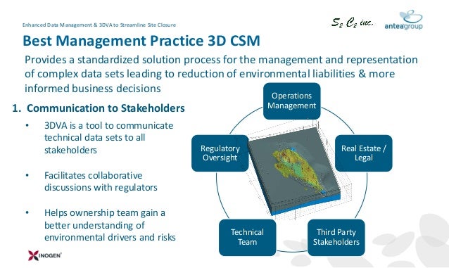 Using Data Management and 3-Dimensional Data Visualization to Generat…