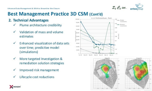Using Data Management and 3-Dimensional Data Visualization to Generat…