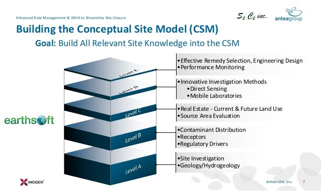 Using Data Management and 3-Dimensional Data Visualization to Generat…