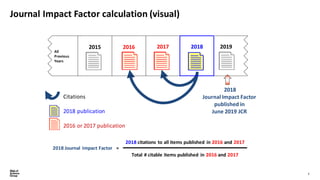 2018 Journal Impact Factor | PDF