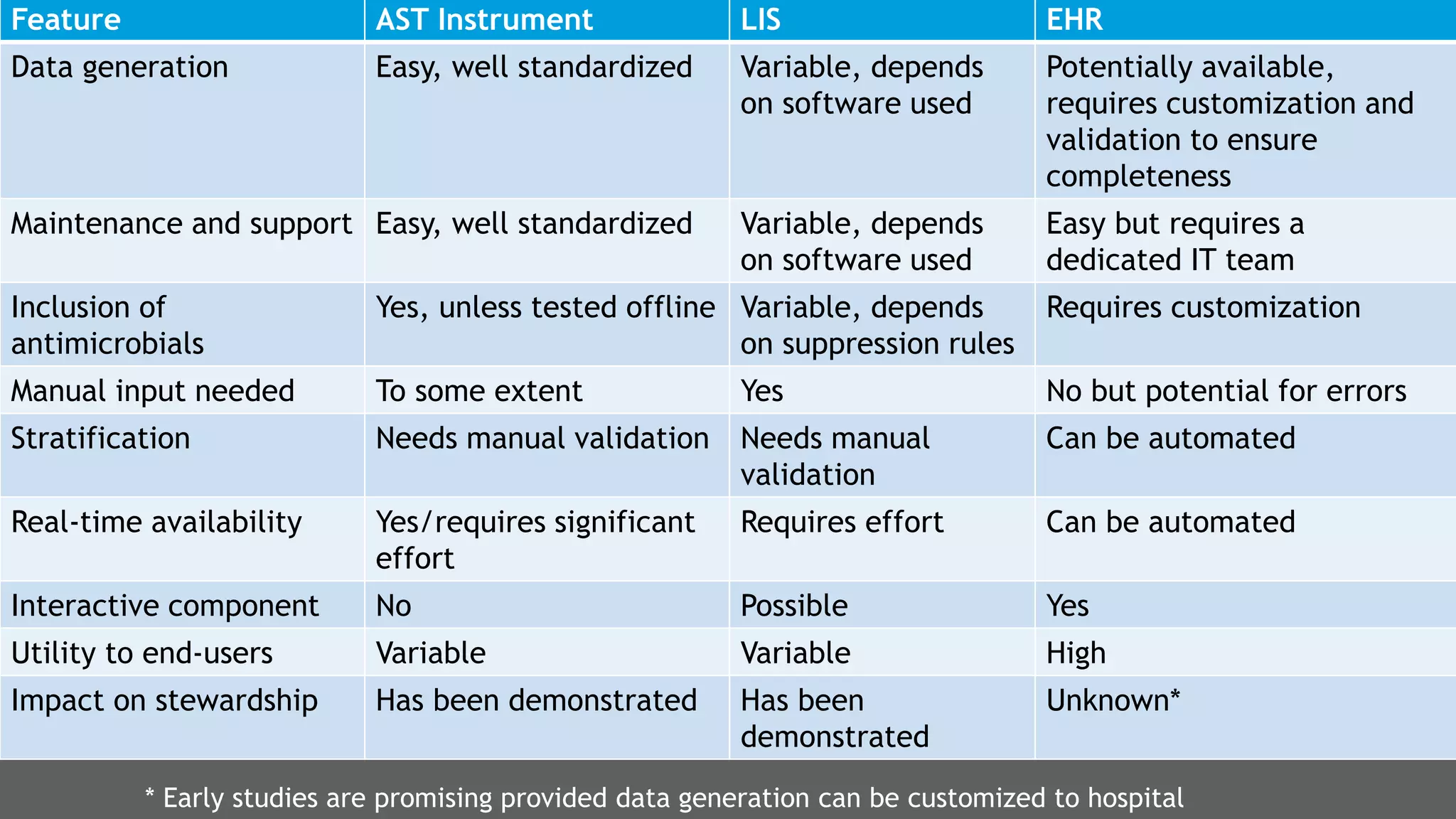 2018_june_ast_m39_update.pdf